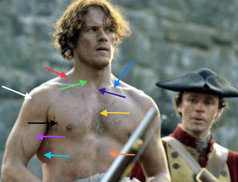 Outlander Anatomy